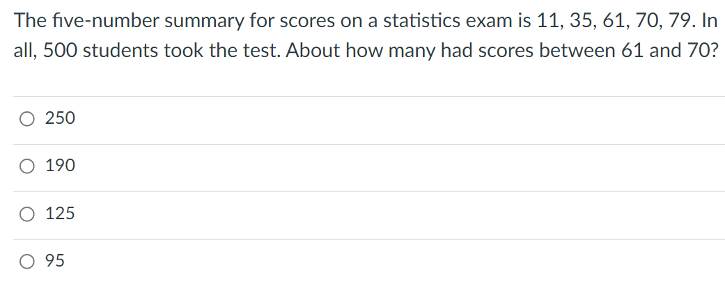 Solved The five-number summary for scores on a statistics | Chegg.com