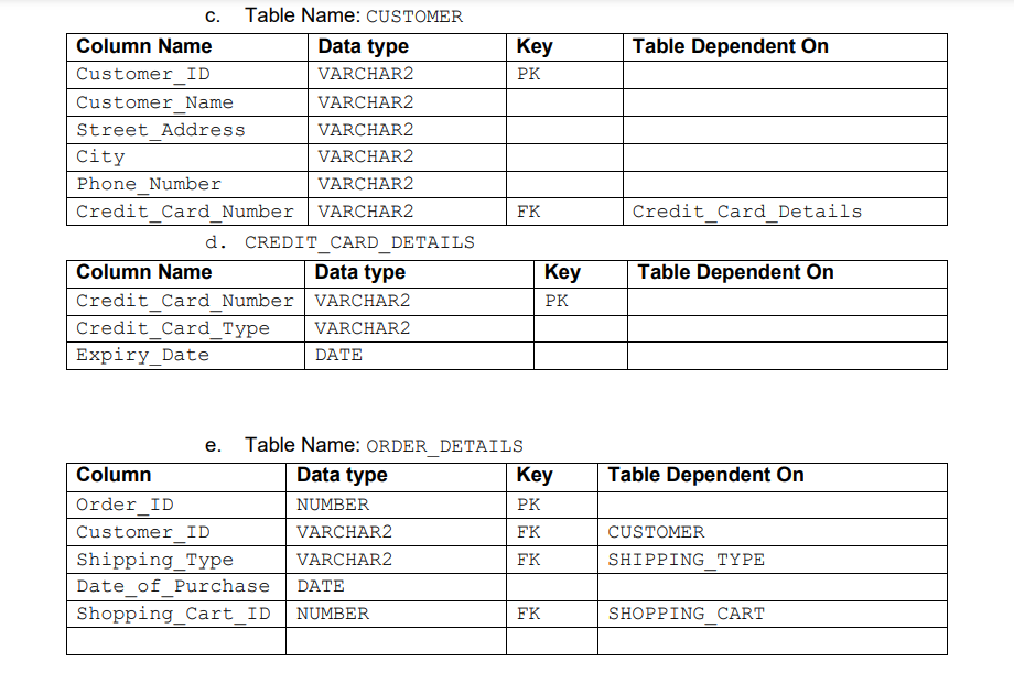Solved Conceptual Model • 1 st Part: Conceptual ER model. | Chegg.com