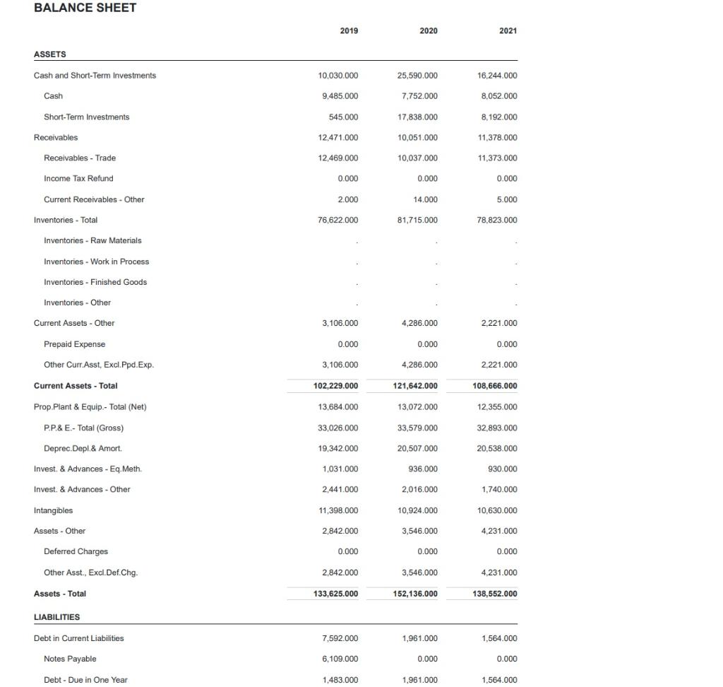 Solved BALANCE SHEET \begin{tabular}{llll} \hline 2019 & | Chegg.com