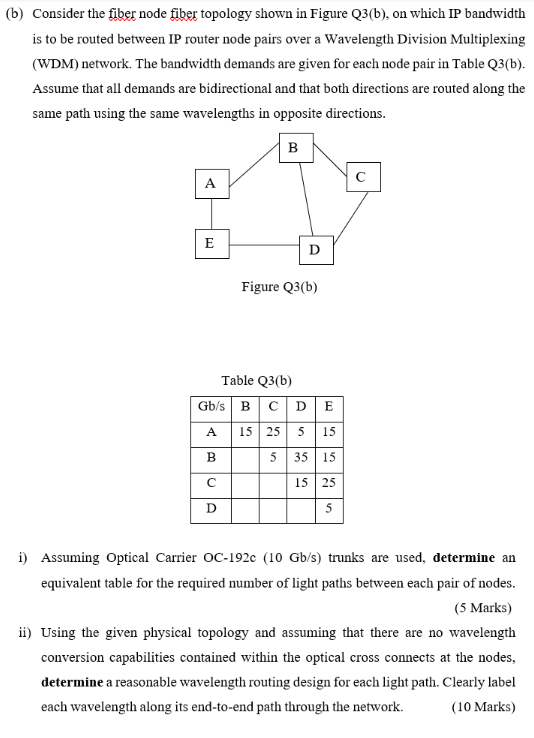 Solved (b) Consider the fiber node fiber topology shown in | Chegg.com