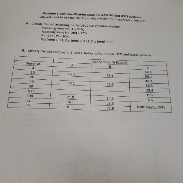 Solved Problem 3: Soil Classification using the AASHTO and | Chegg.com