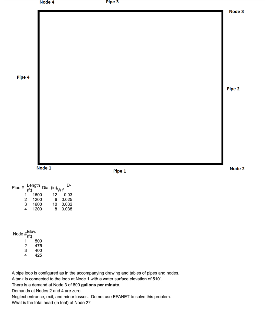 Solved Node 4 Pipe 3 Node 3 Pipe 4 Pipe 2 Node 1 Node 2 Pipe | Chegg.com