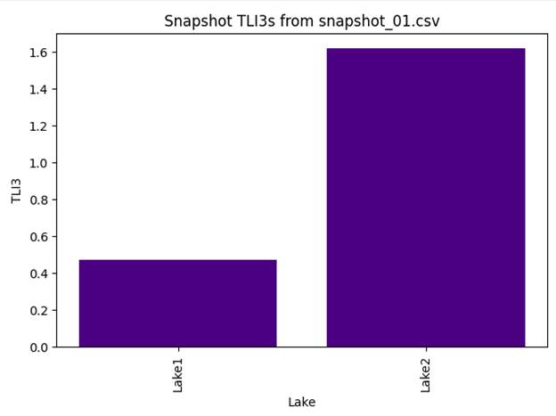 Define a function draw_bars_snapshot_tli3(filename) | Chegg.com