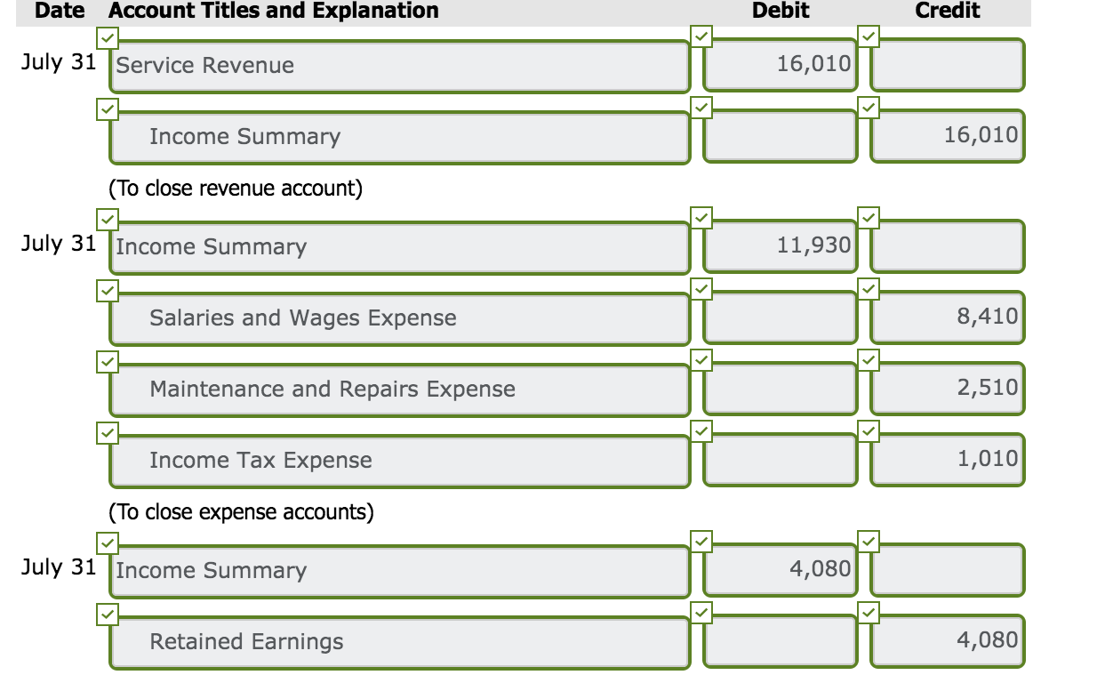 Date Account Titles and Explanation Debit Credit July | Chegg.com