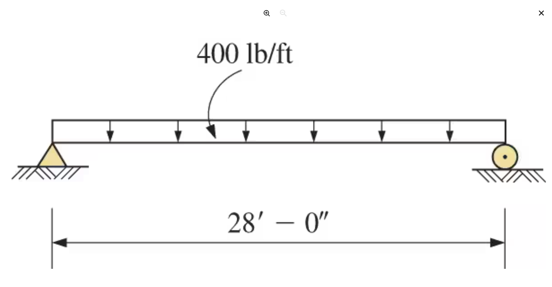 Solved 14.3 ﻿A W18×71 ﻿steel beam supports a superimposed | Chegg.com
