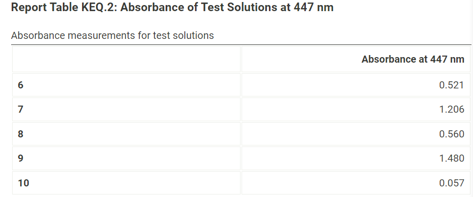 Solved Molar concentration of Fe(NO3)3 stock solution: 5.00M | Chegg.com