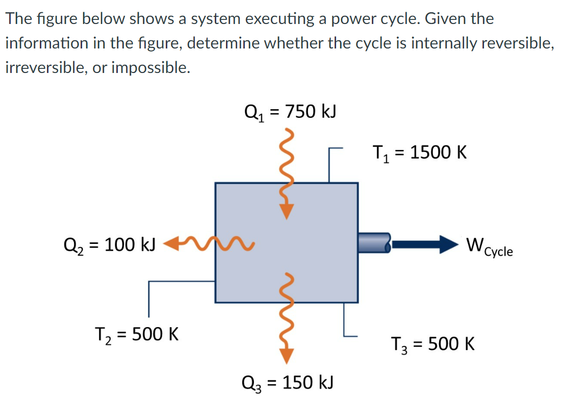 Solved The figure below shows a system executing a power | Chegg.com