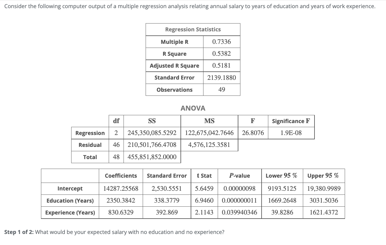 Solved Consider the following computer output of a multiple | Chegg.com