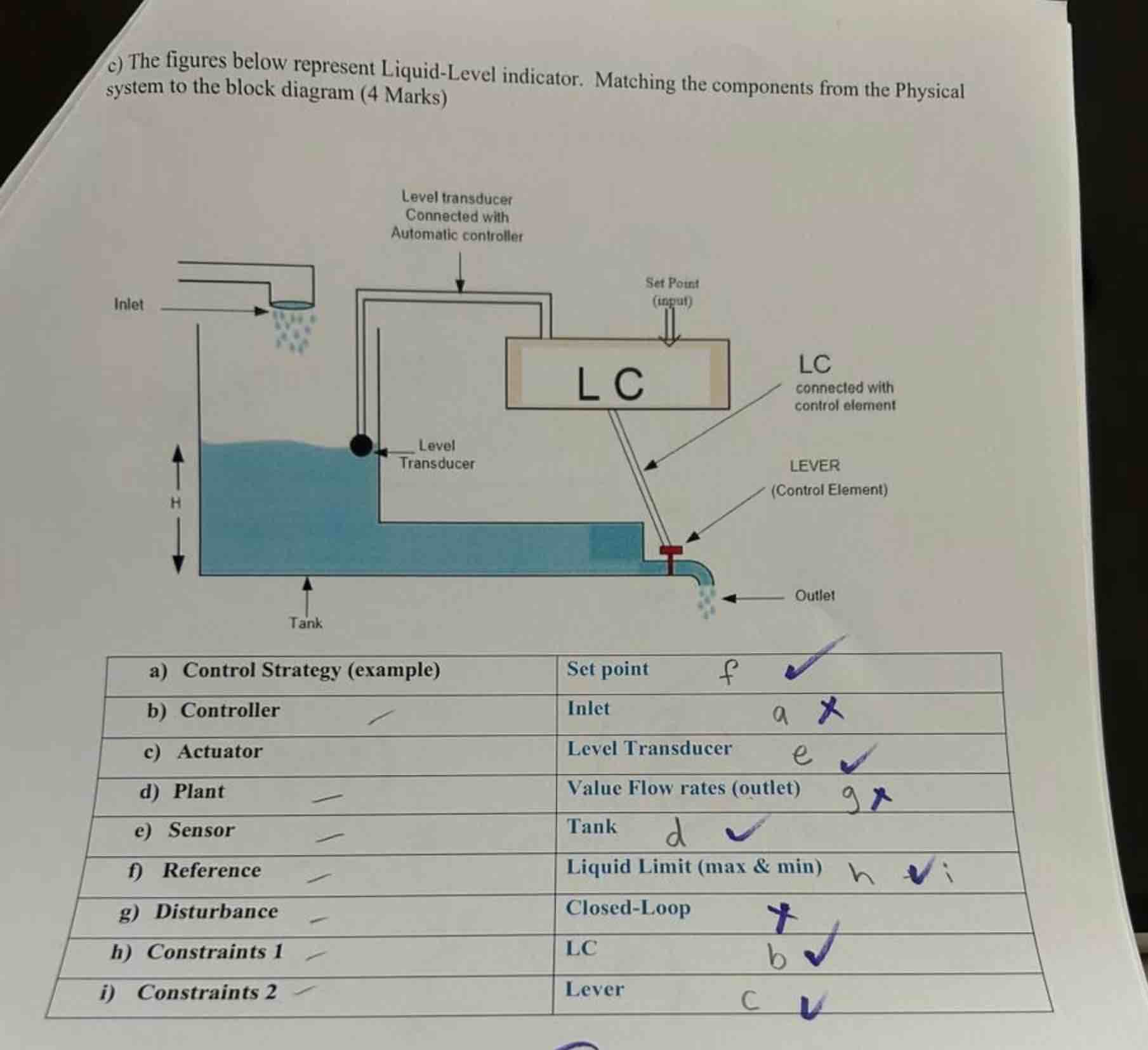 c) ﻿The figures below represent Liquid-Level | Chegg.com