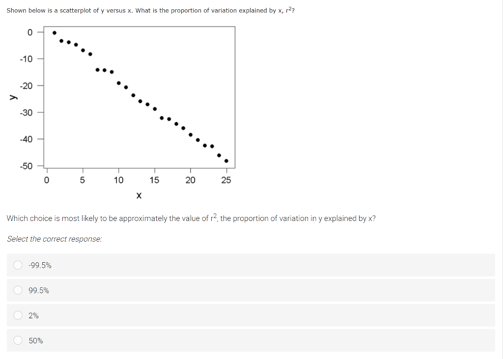 Solved Shown below is a scatterplot of y versus x. What is | Chegg.com