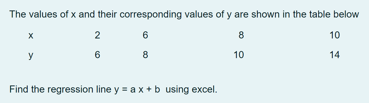 Solved The values of x and their corresponding values of y | Chegg.com