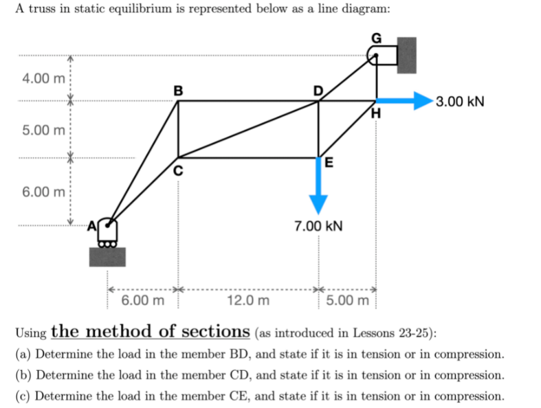 Solved A truss in static equilibrium is represented below as | Chegg.com