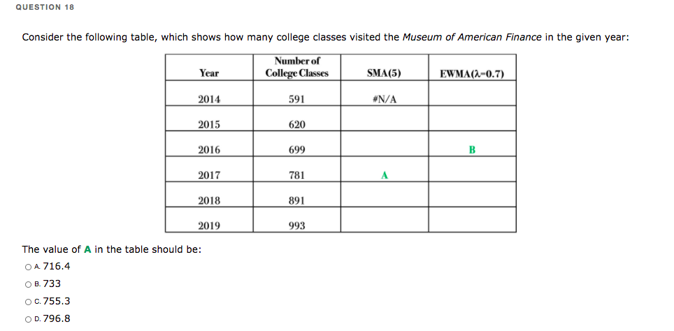 Solved QUESTION 18 Consider the following table, which shows | Chegg.com