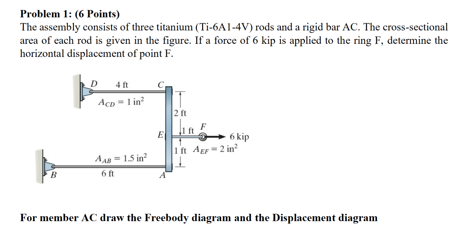 Solved Problem 1: (6 Points)The assembly consists of three | Chegg.com Solved Problem 1: (6 Points)The assembly consists of three | Chegg.com