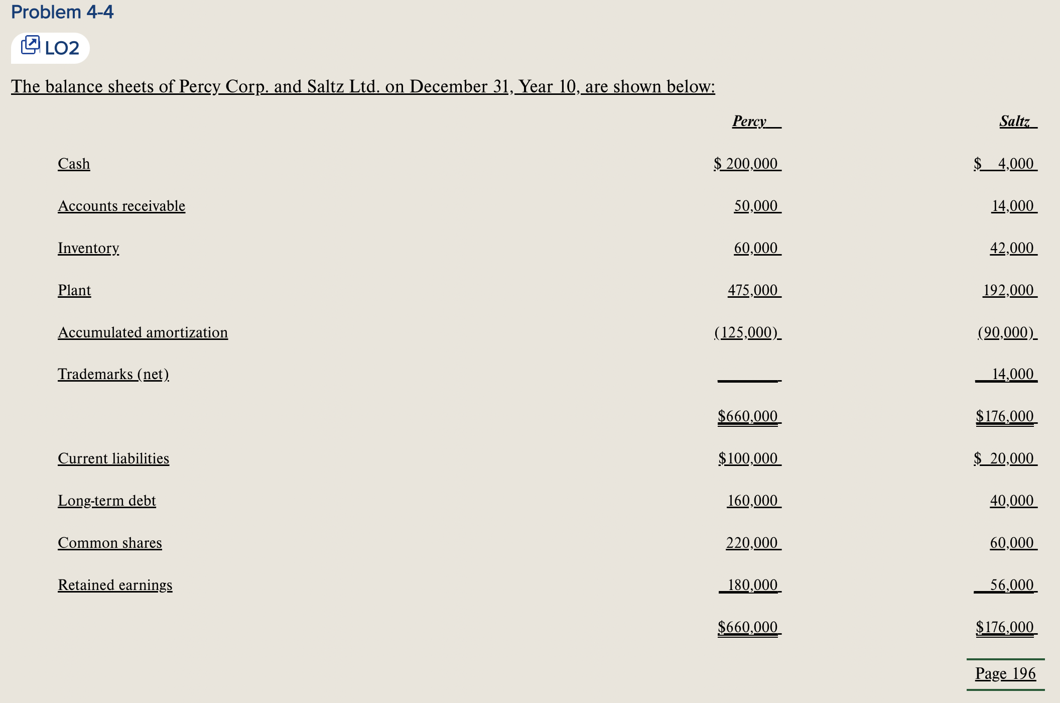 Solved ThrIn addition to the assets identified above, Saltz | Chegg.com