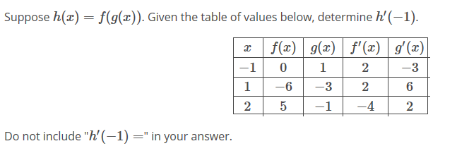 Solved Suppose h(x) = f(g(x)). Given the table of values | Chegg.com