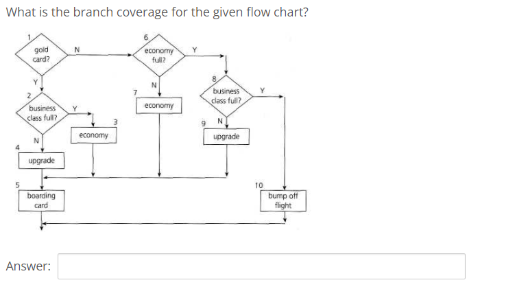 Solved What is the branch coverage for the given flow chart? | Chegg.com