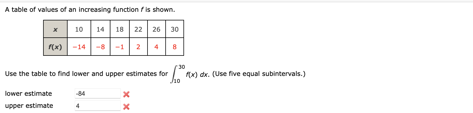 Solved A Table Of Values Of An Increasing Function F Is
