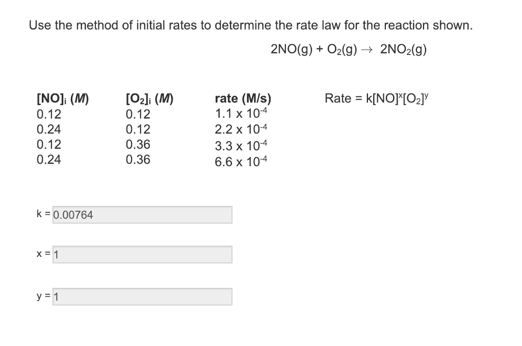Solved Use the method of initial rates to determine the rate | Chegg.com