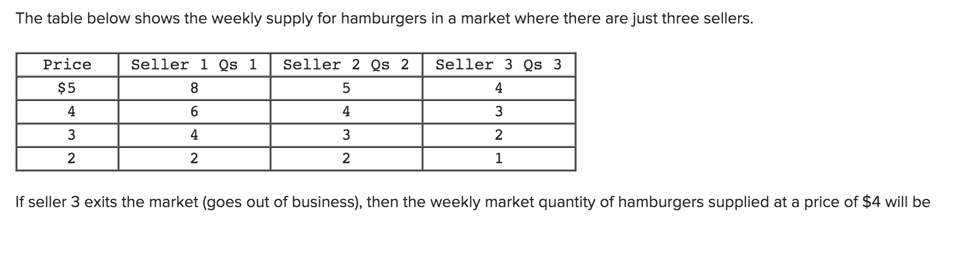 Solved The table below shows the weekly supply for | Chegg.com