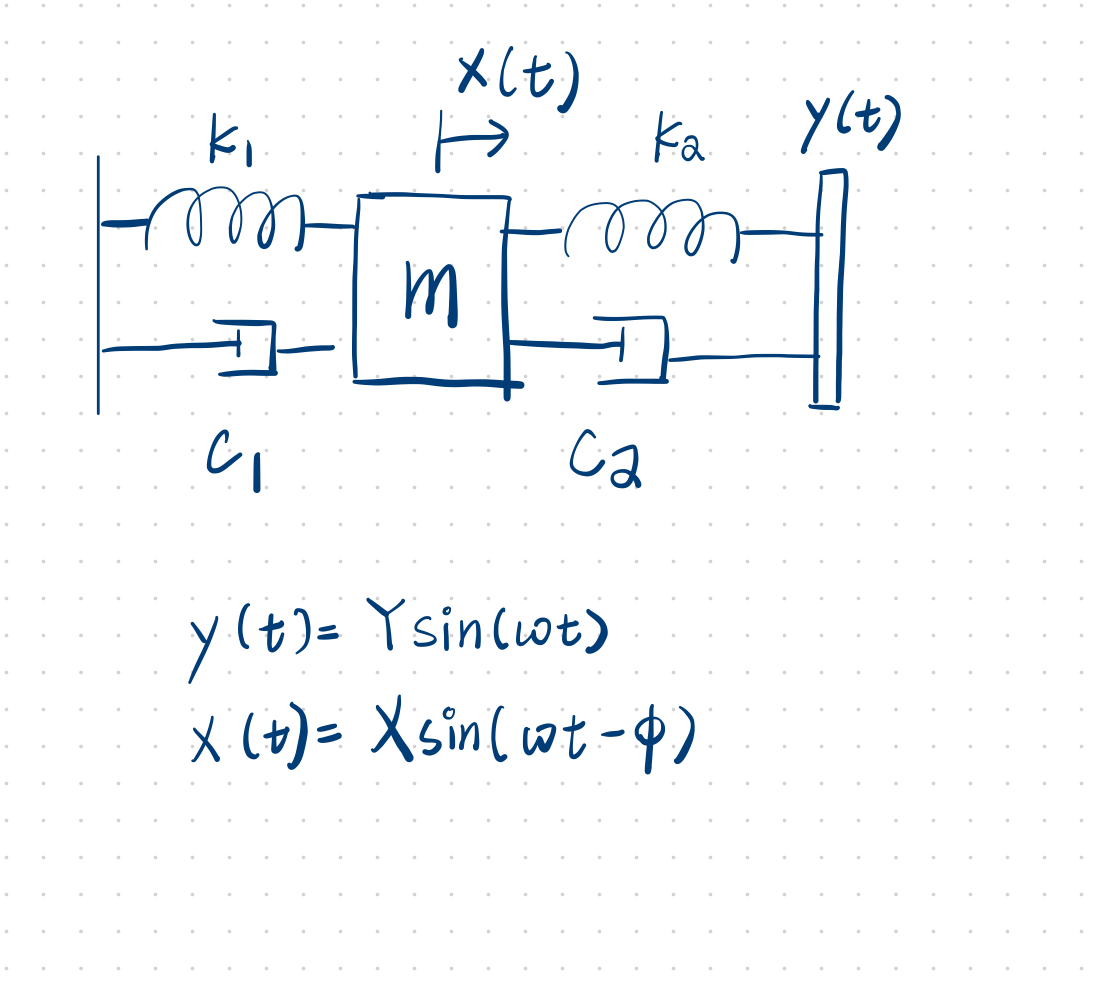 Solved Find displacement amplitude X and phase angle phi in | Chegg.com