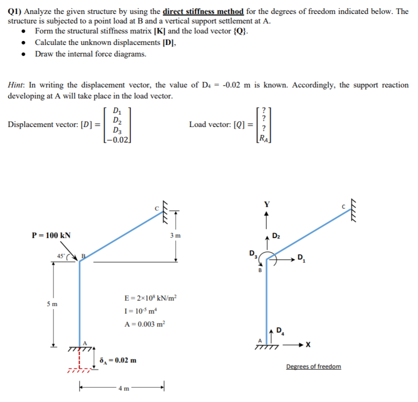 Solved Q1) Analyze the given structure by using the direct | Chegg.com