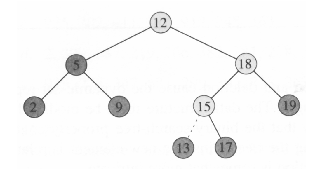 Solved: 3. Simulate the Tree-Delete algorithm (slide # 24