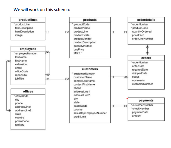 Solved We will work on this schema: \begin{tabular}{|l|} | Chegg.com