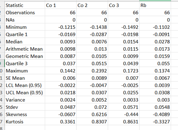 Solved Prepare the following three portfolios using the | Chegg.com
