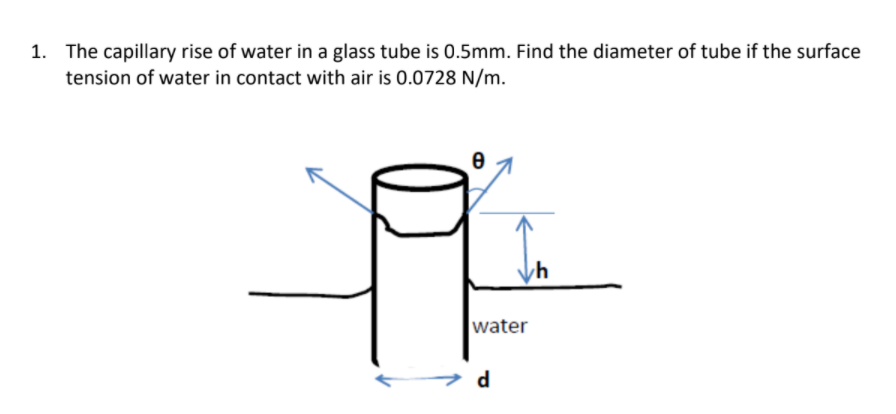 Solved The capillary rise of water in a glass tube is 0.5mm. | Chegg.com