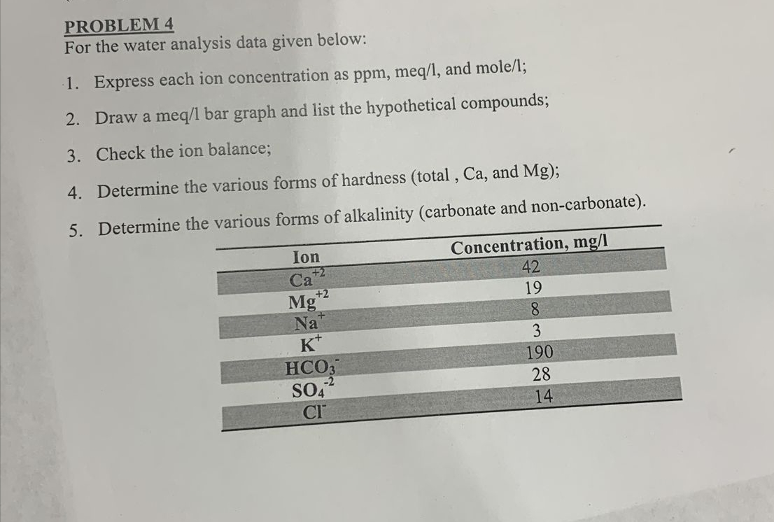 PROBLEM 4 For the water analysis data given below: 1. | Chegg.com