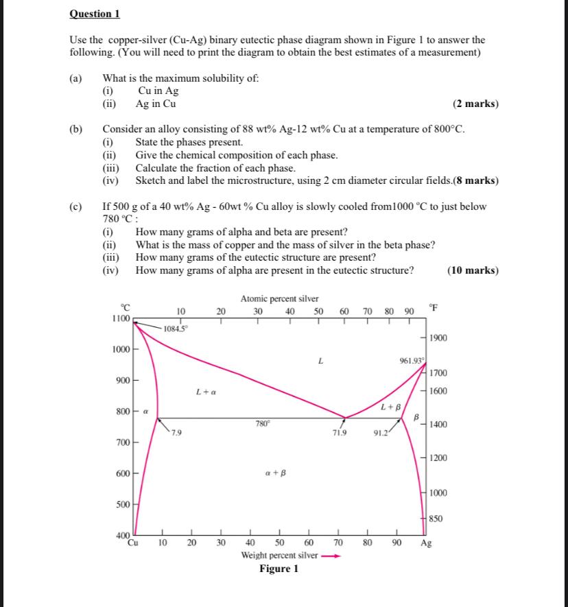 Use the copper-silver (Cu-Ag) binary eutectic phase | Chegg.com