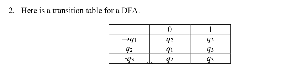 Solved 2. Here is a transition table for a DFA. 0 72 q1 q2 | Chegg.com
