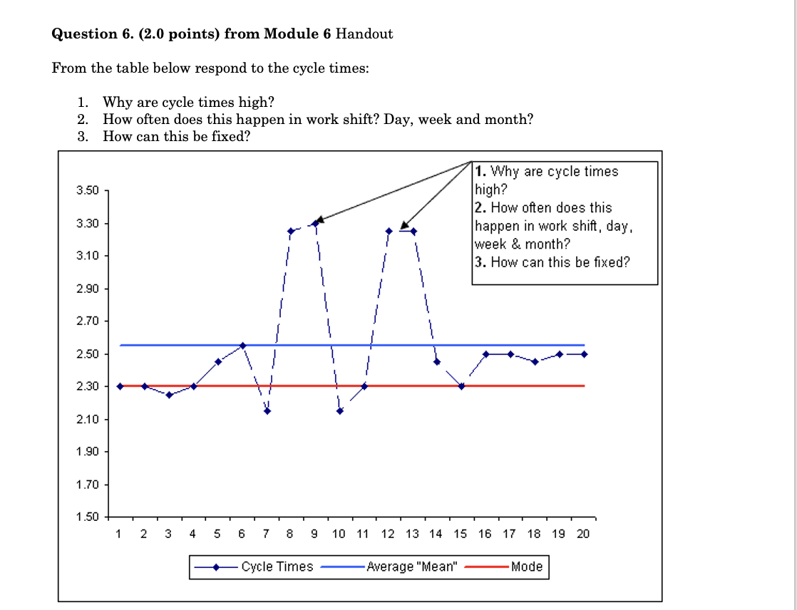 Solved Question 6. (2.0 points) from Module 6 Handout From | Chegg.com