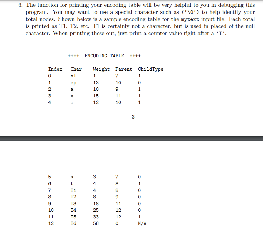 Solved I need to create a zip file in C++ that is an | Chegg.com