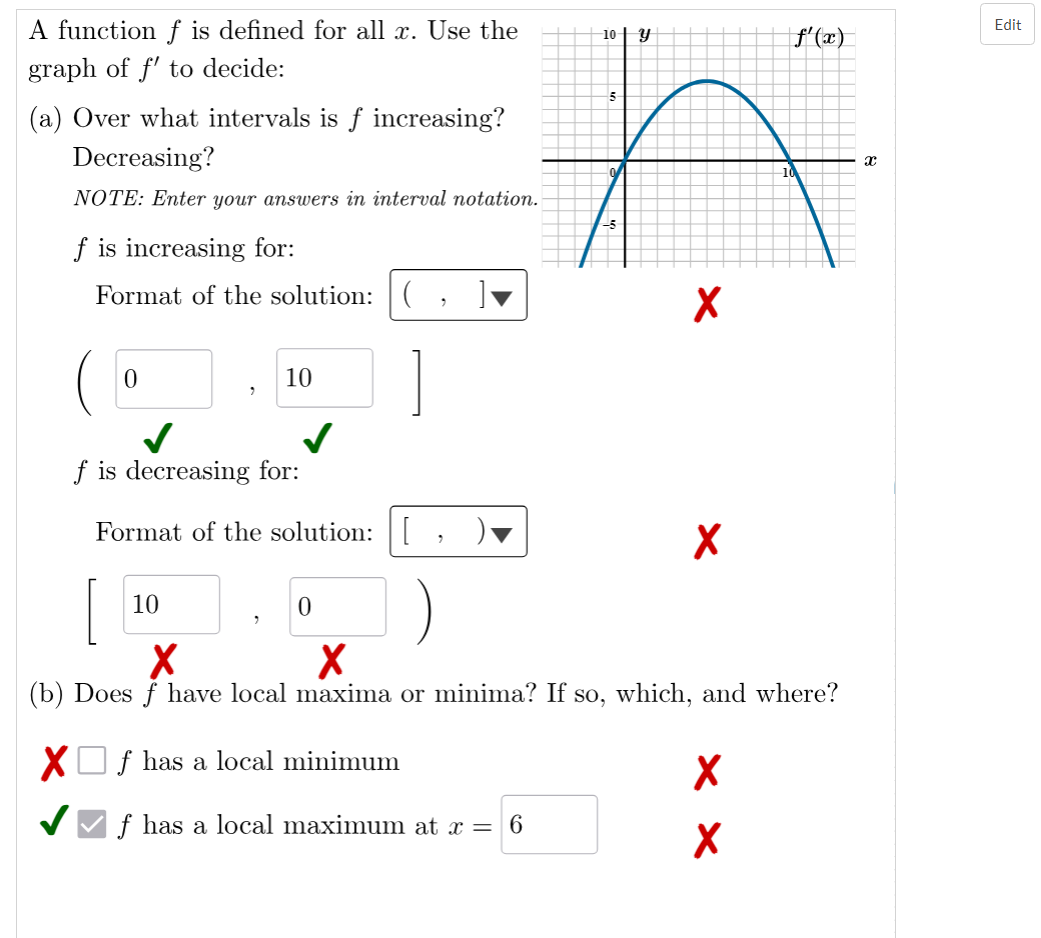 Solved Function F Is Defined For All X Use The Raph Of F′ 0089