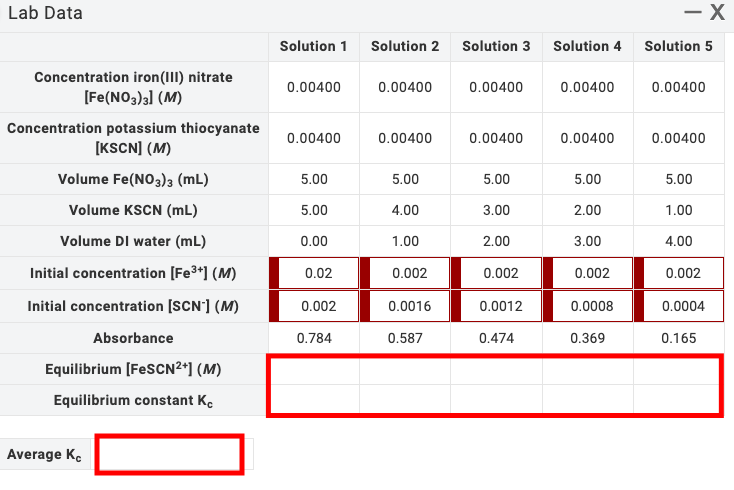 Solved Calculate iron(III) thiocyanate complex ion | Chegg.com