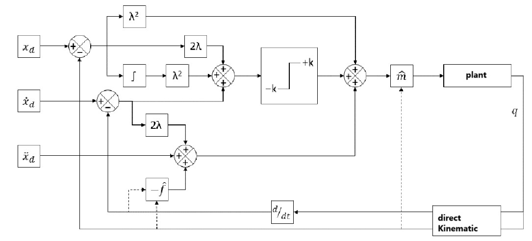 Create a simulink for this diagram: | Chegg.com