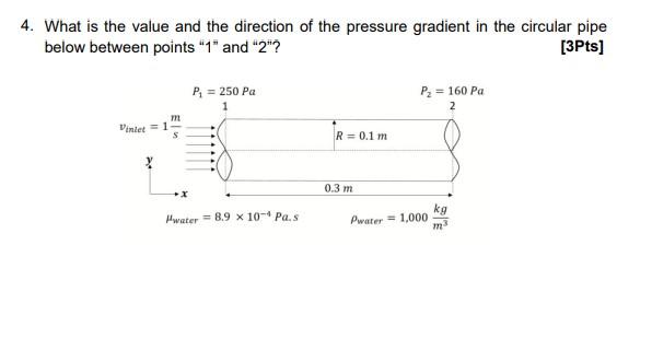 Solved What is the value and the direction of the pressure | Chegg.com