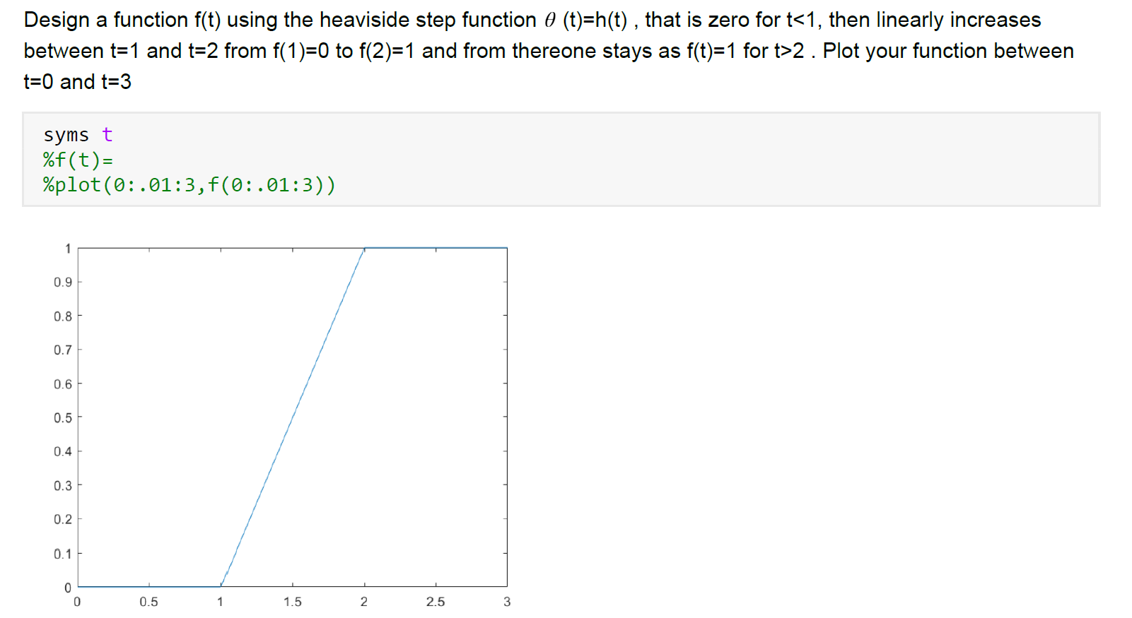 Solved 1 Design a function f(t) using the heaviside step | Chegg.com