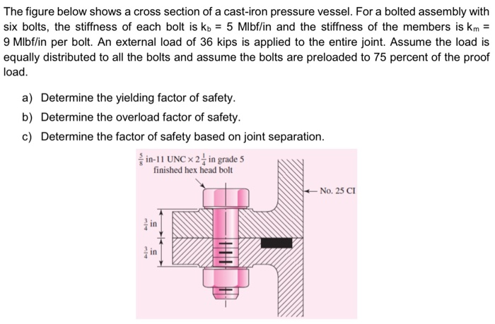 The figure below shows a cross section of a cast-iron | Chegg.com
