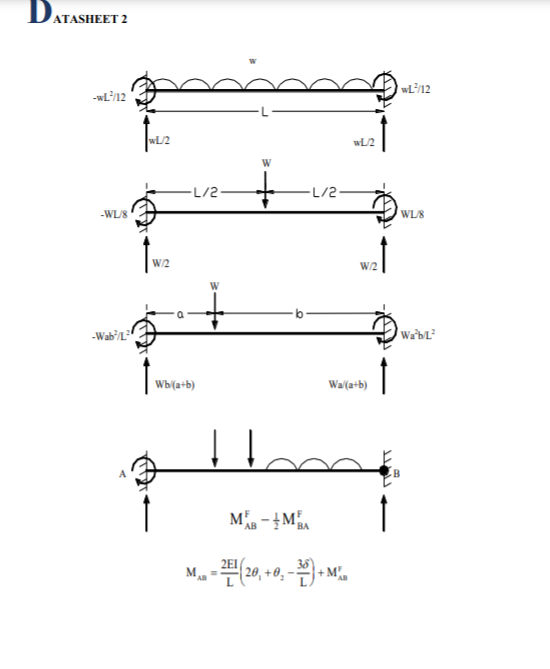 Solved Determine the load vector [P] for the applied loading | Chegg.com