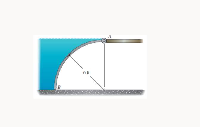 Solved The quarter-circular arched gate is 3 ft. wide, is | Chegg.com