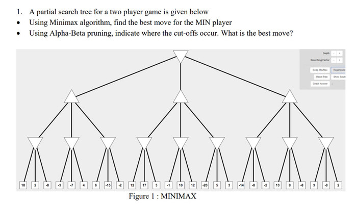 Solved 1. A partial search tree for a two player game is | Chegg.com