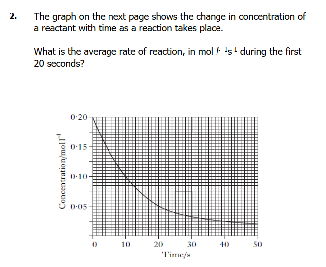 Solved The graph on the next page shows the change in | Chegg.com