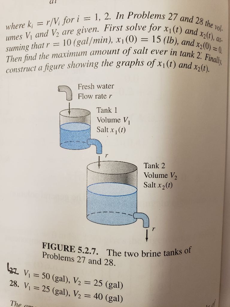 Solved Consider a mixture problem with tanks 1 and 2. | Chegg.com