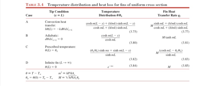 Consider a straight rectangular fin with length L = 3 | Chegg.com