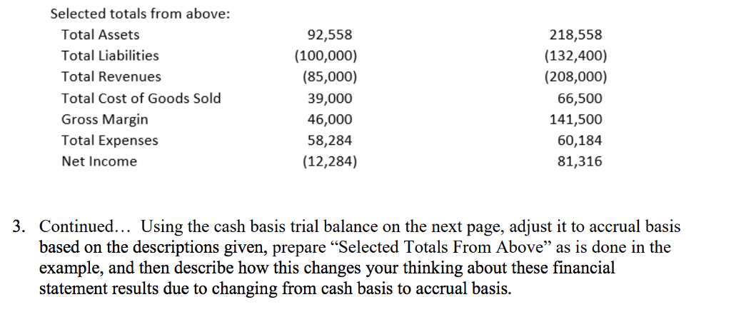 Solved Below is an example of conversion of a cash basis | Chegg.com