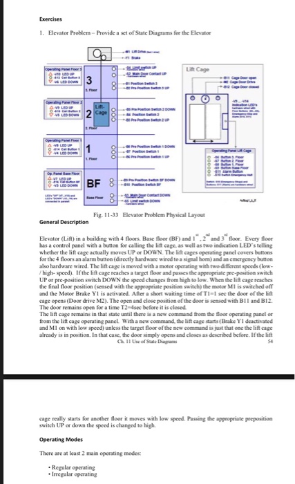 1. Elevator Problem-Provide a set of State Diagrams | Chegg.com