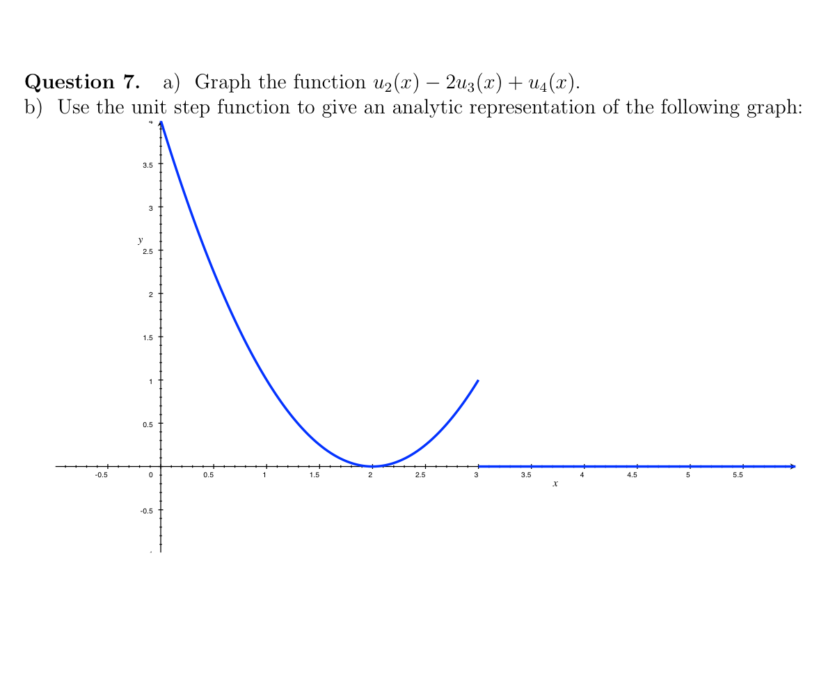 Solved Question 7. a) Graph the function u2(x)−2u3(x)+u4(x). | Chegg.com